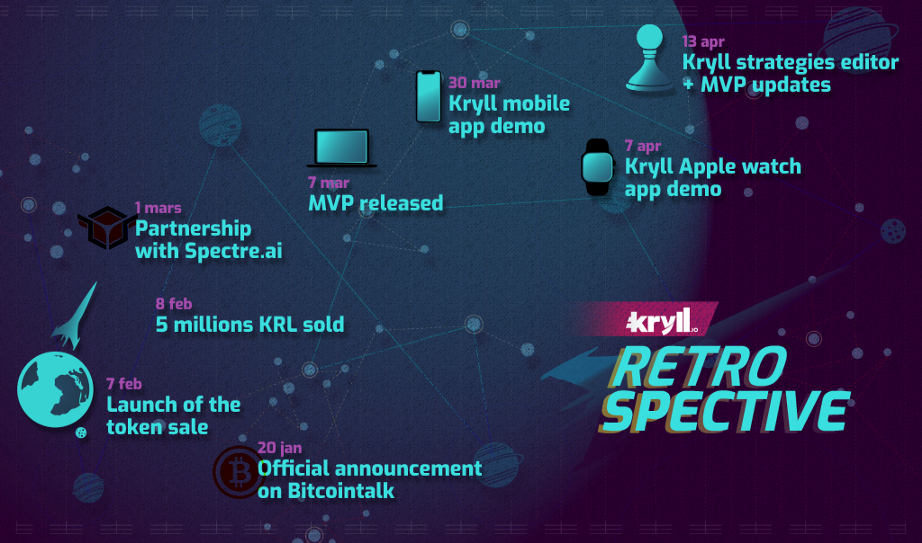 Kryll.io — A Token Sale Full of Achievements!
